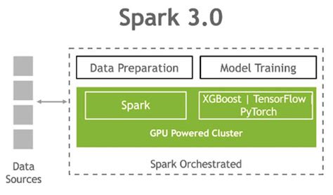 let ai ml workloads take off with aerospike and spark 3 0 aerospike