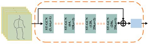 Electronics Free Full Text Tohjm Trained Multiscale Spatial