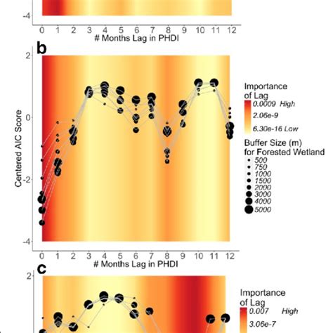 Generalized Additive Model Gam Response Curves Depicting The