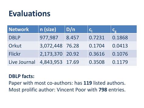 Ppt Estimating Clustering Coefficients And Size Of Social Networks