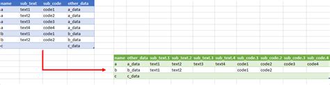 sql merging quasi duplicate rows by moving values to new columns hot