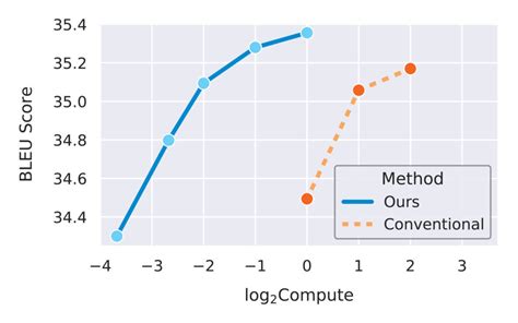 µtransfer a technique for hyperparameter tuning of enormous neural