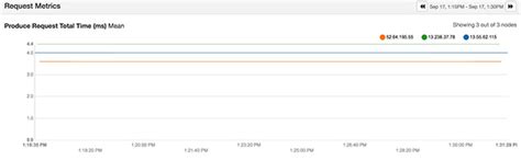 apache kafka ten best practices to optimize your deployment