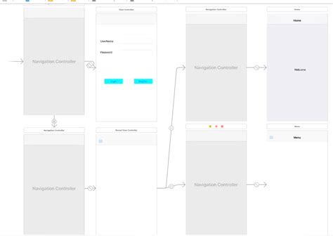 ios swrevealviewcontroller is not working after the login page in