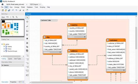 How To Create An Er Diagram In Mysql Workbench A Step By Step Guide