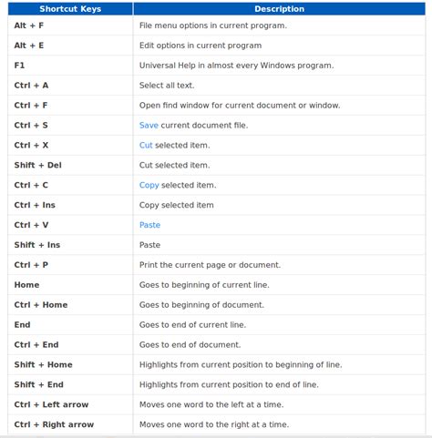 computer shortcut computer keyboard shortcut keys vrogue