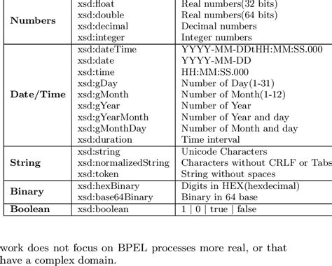xsd data types xsd types download table
