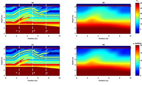 Figure 3 From Multiscale Full Waveform Dual Parameter Inversion Based