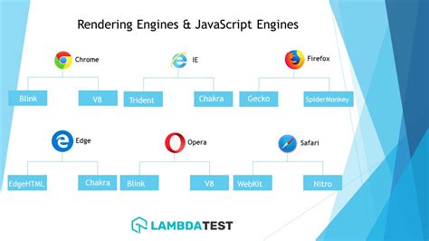 39 cross browser compatibility javascript modern javascript blog