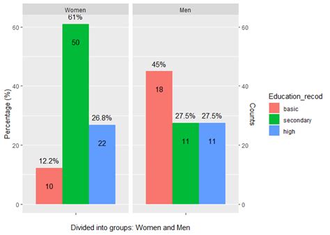 How To Add Secondary Y Axis To Ggplot With Proper Values Scale