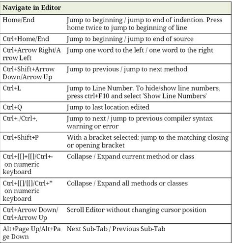 list of eclipse shortcut keys the crazy programmer