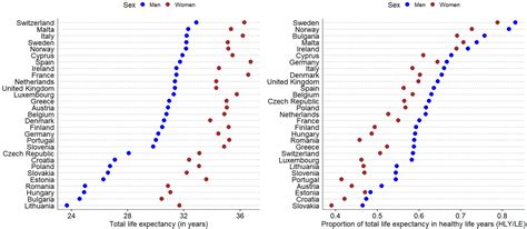 scielo brasil health expectancy indicators what do they measure