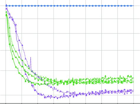 Classification Error Rate Versus Number Of Epochs On The Cifar 10