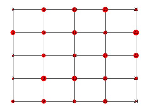 python networkx regular graph created from 2d numpy