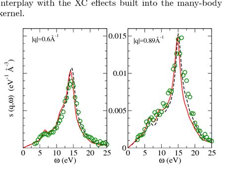 Color Online Reduced Dynamical Structure Factor S Q ω S Q ω