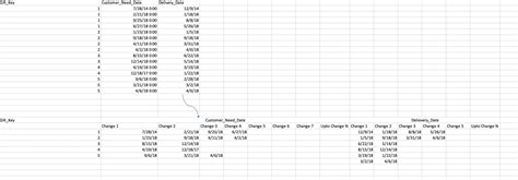 converting multiple date rows to columns in python r