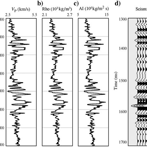 The Synthetic Seismogram And Real Seismic Traces Are Shown At Well B