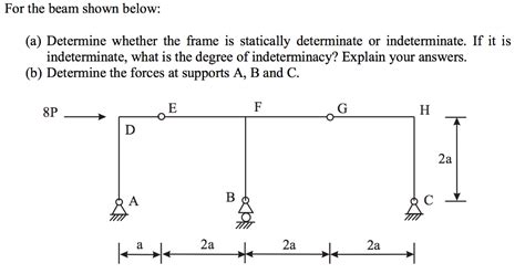 solved for the beam shown below a determine whether the