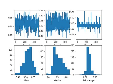 pandas plotting bootstrap plot — pandas 0 23 3 documentation