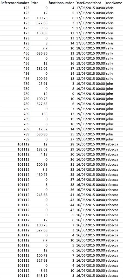 theprogrammersfirst powershell import export csv group
