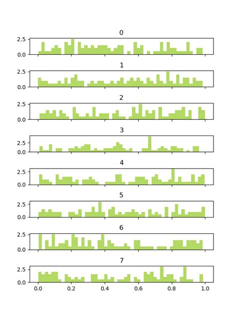 python matplotlib cannot draw all the subplots stack overflow