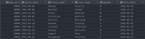 how to truncate a table in mysql