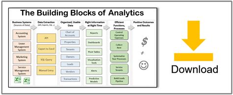 download diagram the building blocks of analytics scale 123