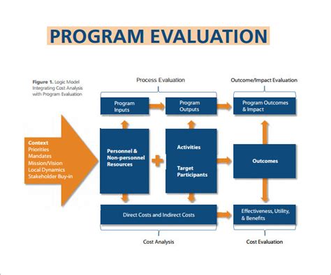 4 Sample Program Evaluation Templates For Free Download Sample Templates
