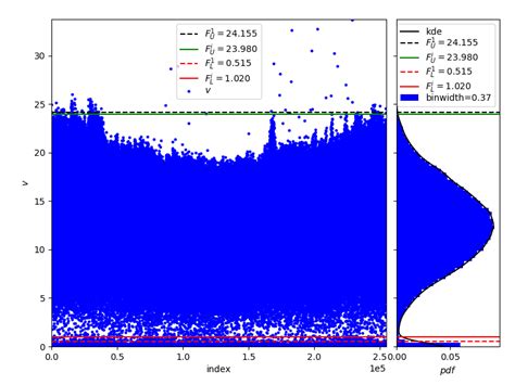 Abnormal Detection Results Based On Volume Download Scientific Diagram