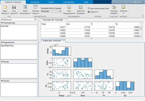 generate matlab code for sensitivity analysis for design space
