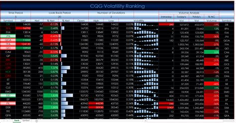 cqg news dynamically updated volatility excel dashboard