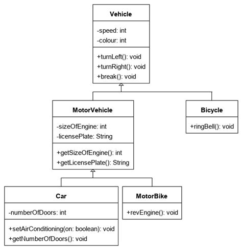 chris skorka uml hierarchy diagram generator