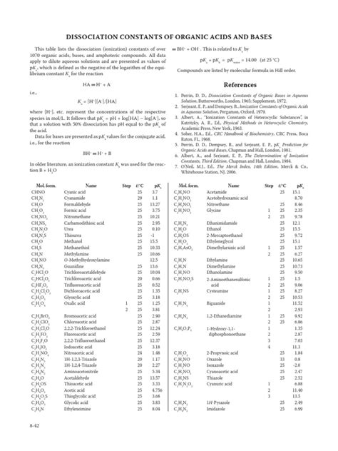Dissociation Constants Of Organic Acids And Bases Pdf