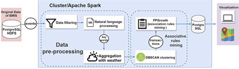 multi label event classification using bert neural network download