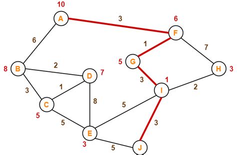 a algorithm a algorithm example in ai gate vidyalay gambaran