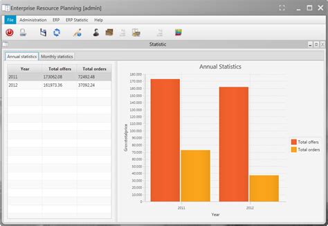 blog sib visions javafx jvx and data binding