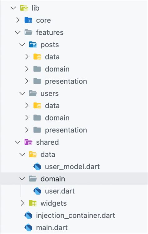 dart feature first driven structure in flutter stack overflow
