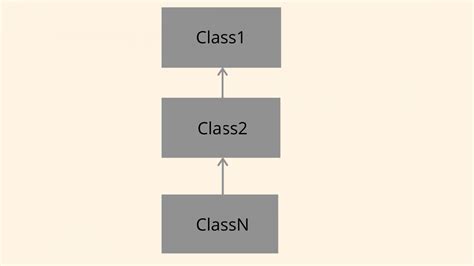 Inheritance In Python Python Inheritance [with Example] Upgrad Blog