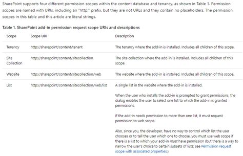 error trying to access the sharepoint online list rest api