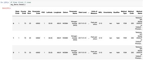github ibm smart city analytics analyze large data sets collected
