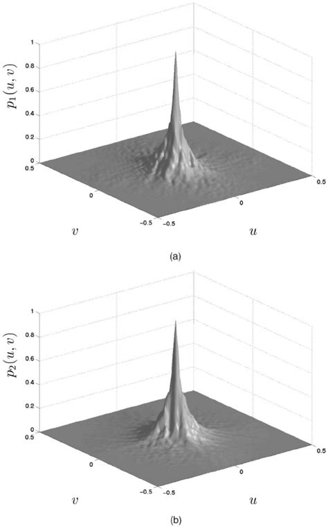 Axial Projections P 1 ð U V Þ A And P 2 ð U V Þ B Relative To The
