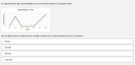 Solved An Object Starts At Rest Its Acceleration Over 30 Seconds