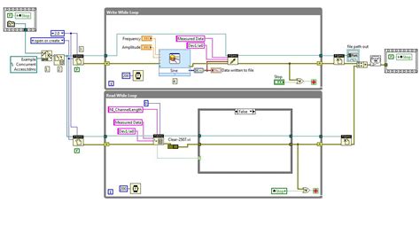 error 4 at tdms read vi in labview 2014 ni community