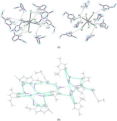 A Ortep Representation Of [emim] 3 [lai 6 ] Showing The Hydrogen