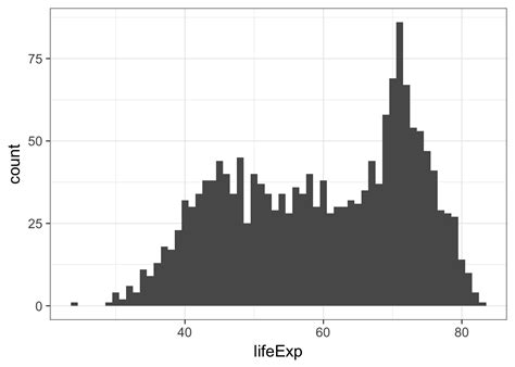 advanced data visualization with ggplot2
