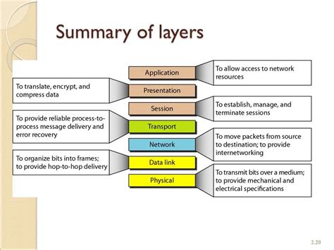 network osi models types of layers youtube