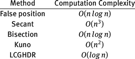 Computation Complexity Of Different Methods Download Scientific Diagram