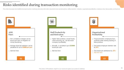 Creating Transaction Monitoring And Anti Money Laundering Framework Ppt