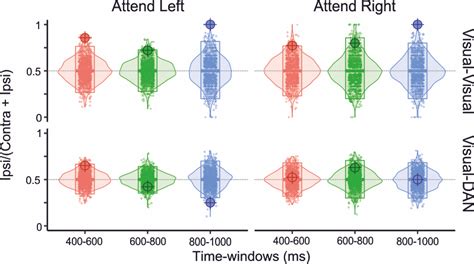 Lateralization Of The Number Of Connections In High Alpha Phase