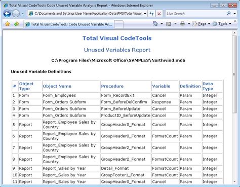unused variable analysis of total visual codetools for